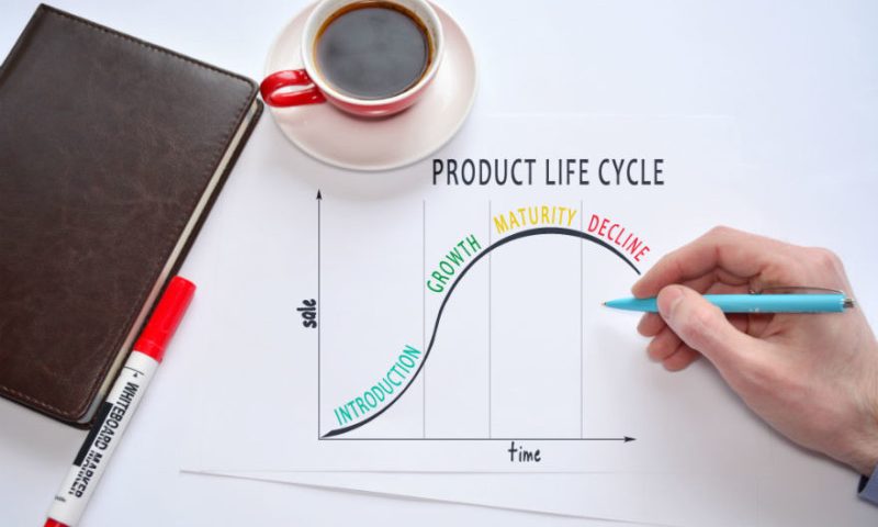 Pas het product life-cycle model toe om te bepalen in welke fase je ...